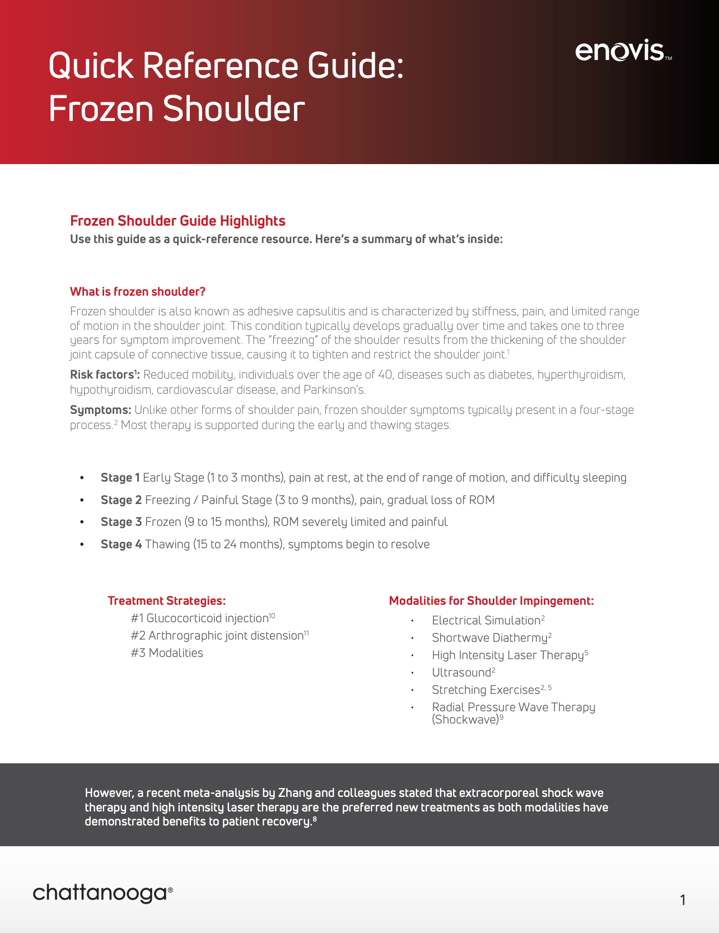 Frozen Shoulder Quick Reference Guide